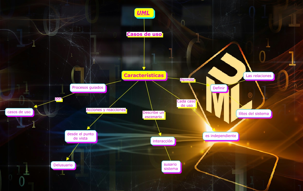 características UML
